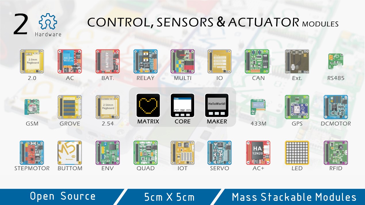 M5Stack系列 : 每個Maker都該體驗一次的ESP32開發套件 – CIRCUS Pi